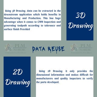 2D Drawing vs 3D Drawing | PDF