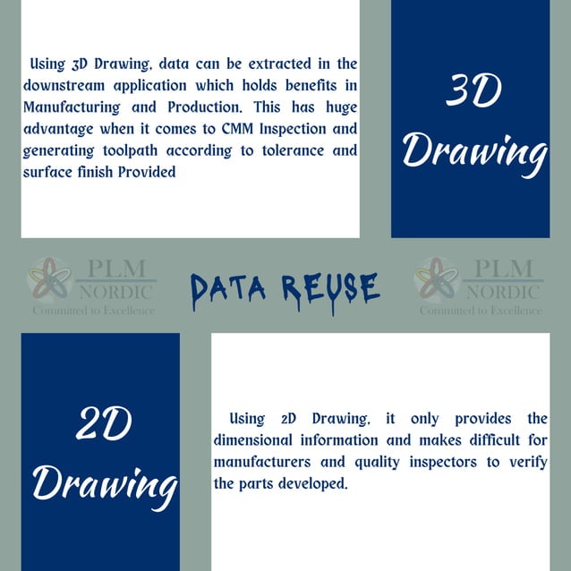 2D Drawing vs 3D Drawing | PDF