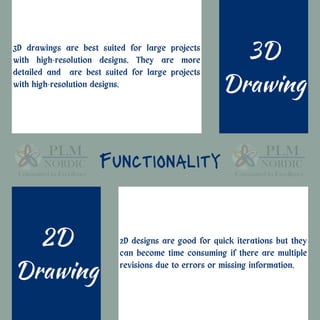 2D Drawing vs 3D Drawing | PDF