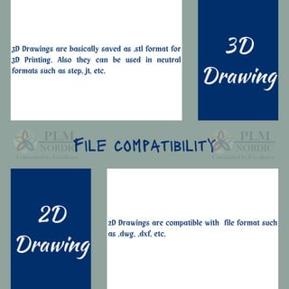 2D Drawing vs 3D Drawing | PDF