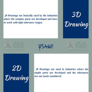 2D Drawing vs 3D Drawing | PDF