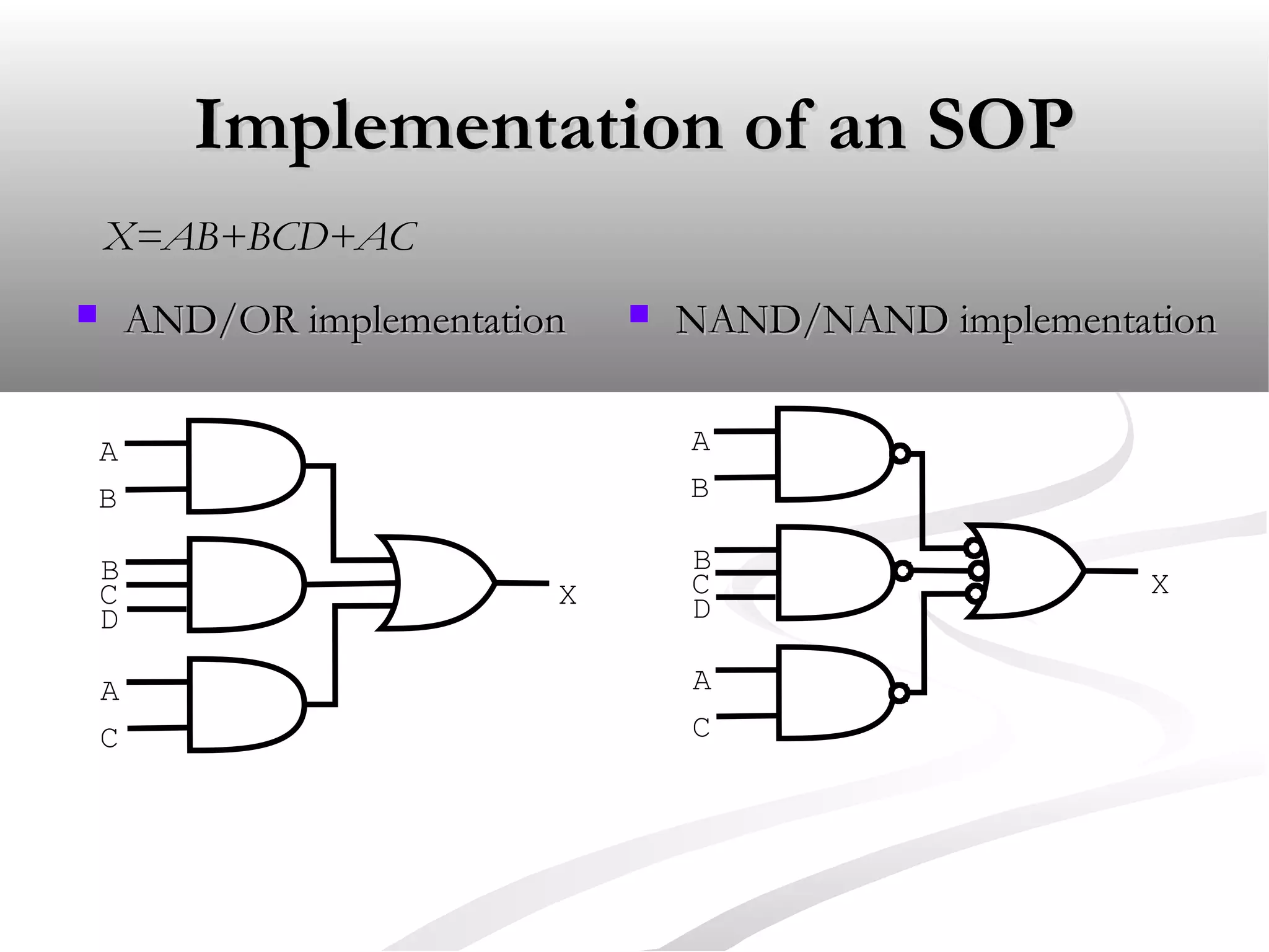 Logic Simplification Using SOP | PPT