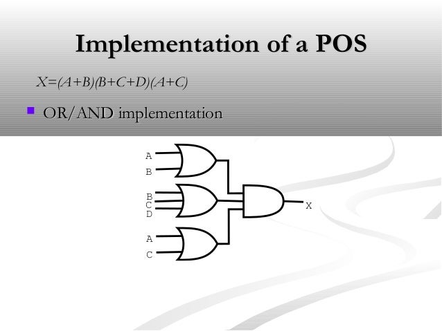 Logic Simplification Using Sop 2241