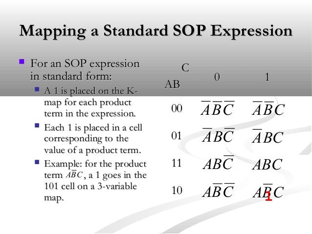 Logic Simplification Using SOP