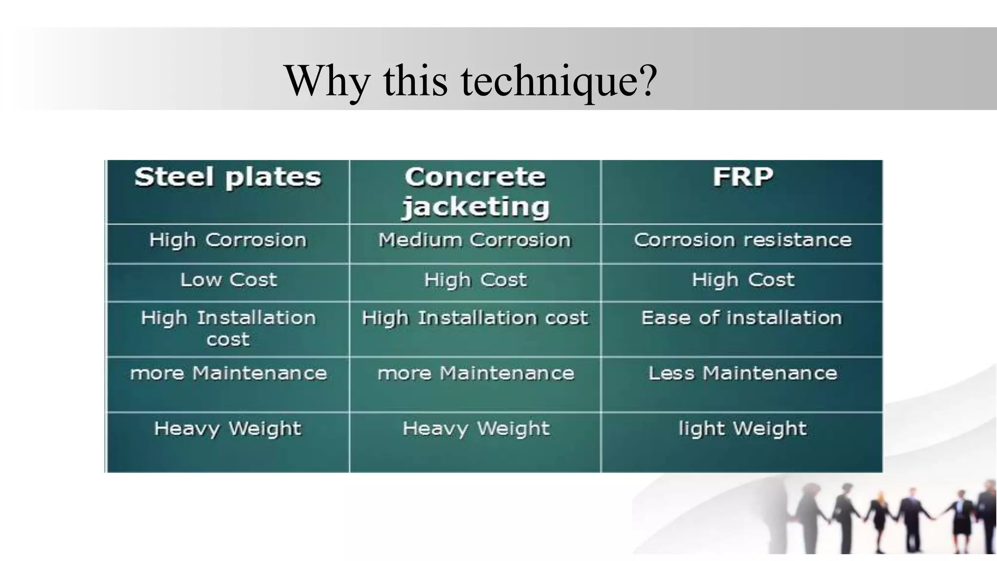 retrofitting of fire damaged rcc slabs,colums,beams | PPTX