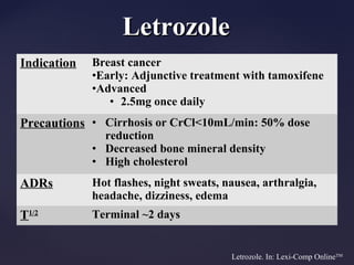 Letrozole Final | PPT