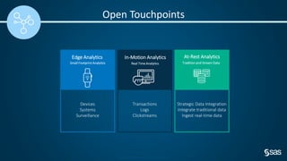 SAS an open ecosystem for Artifical Intelligence - Dean Zouari | PPTX