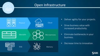 SAS an open ecosystem for Artifical Intelligence - Dean Zouari | PPTX