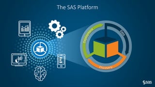 SAS an open ecosystem for Artifical Intelligence - Dean Zouari | PPTX