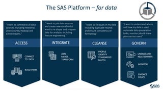 SAS an open ecosystem for Artifical Intelligence - Dean Zouari | PPTX