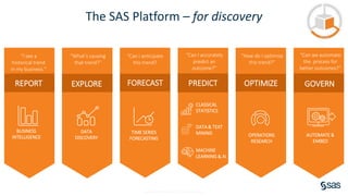 SAS an open ecosystem for Artifical Intelligence - Dean Zouari | PPTX