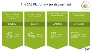 SAS an open ecosystem for Artifical Intelligence - Dean Zouari | PPTX
