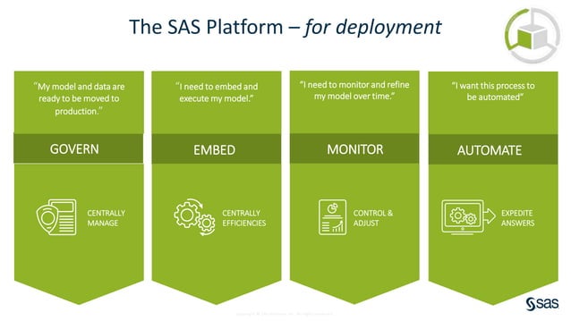 SAS an open ecosystem for Artifical Intelligence - Dean Zouari | PPT