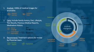 SAS an open ecosystem for Artifical Intelligence - Dean Zouari | PPTX