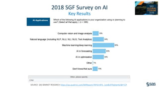 SAS an open ecosystem for Artifical Intelligence - Dean Zouari | PPTX