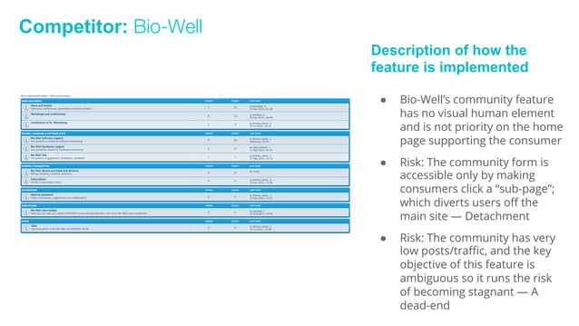 Competitive Audit GDVSource | PPT