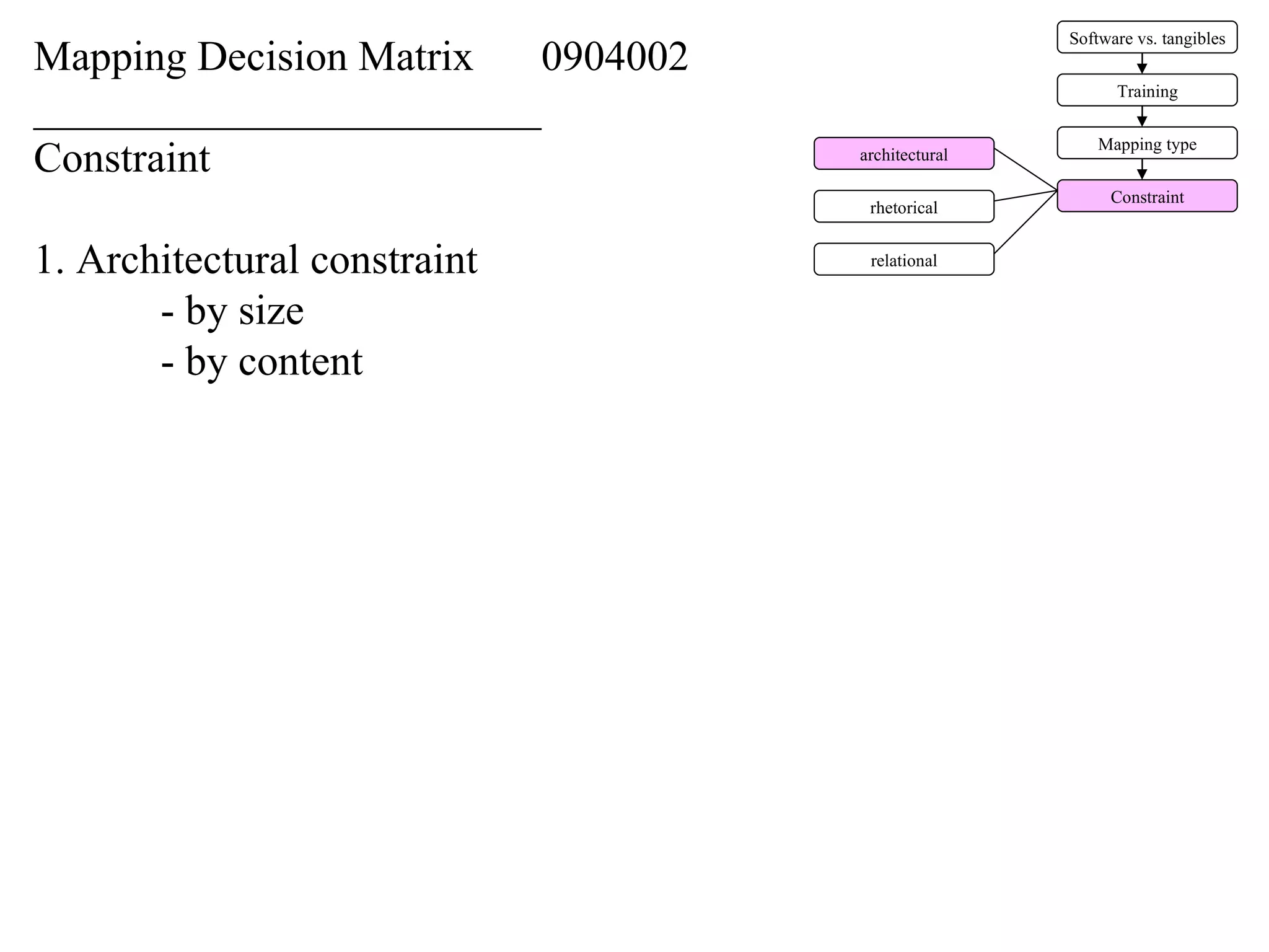 05. Concept mapping decision matrix for L2 teaching | PPT