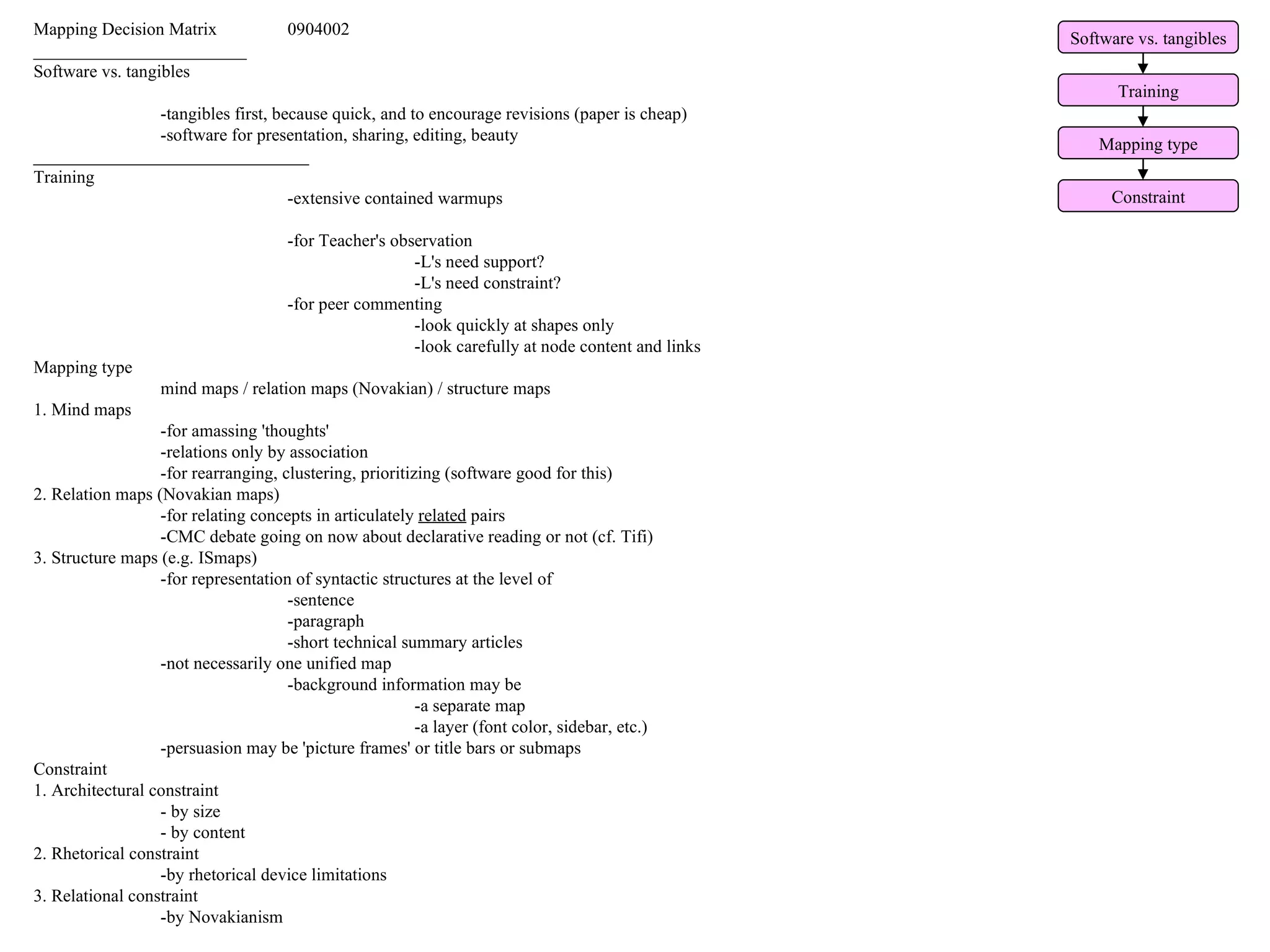 05. Concept mapping decision matrix for L2 teaching | PPT