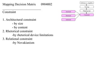 05. Concept mapping decision matrix for L2 teaching | PPT