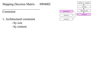 05. Concept mapping decision matrix for L2 teaching | PPT