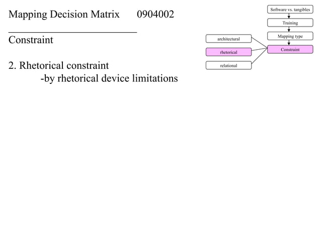 05. Concept mapping decision matrix for L2 teaching | PPT