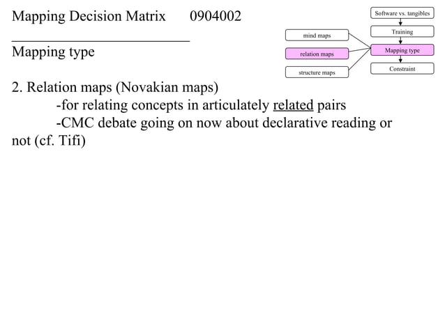 05. Concept mapping decision matrix for L2 teaching | PPT
