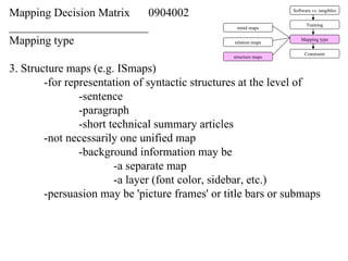 05. Concept mapping decision matrix for L2 teaching | PPT