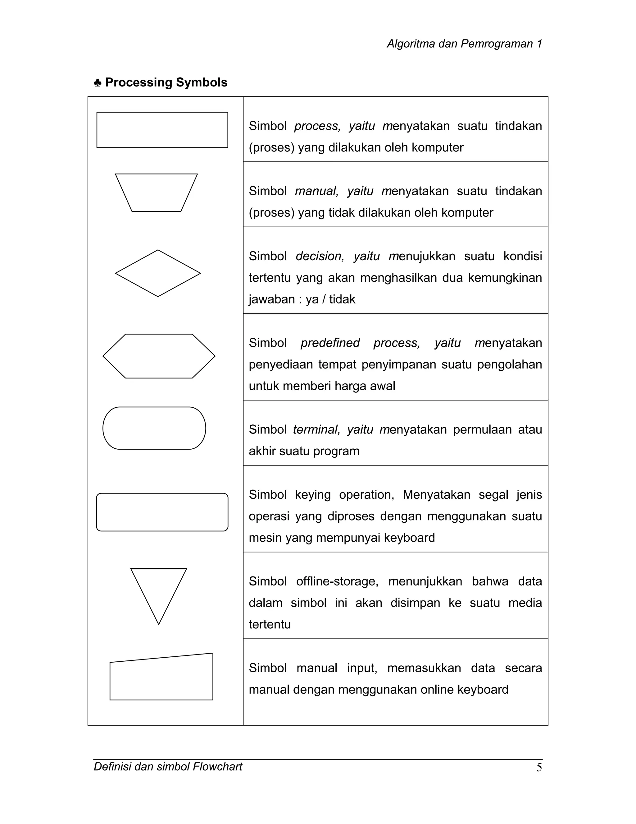 2 definisi dan simbol flowchart | PDF