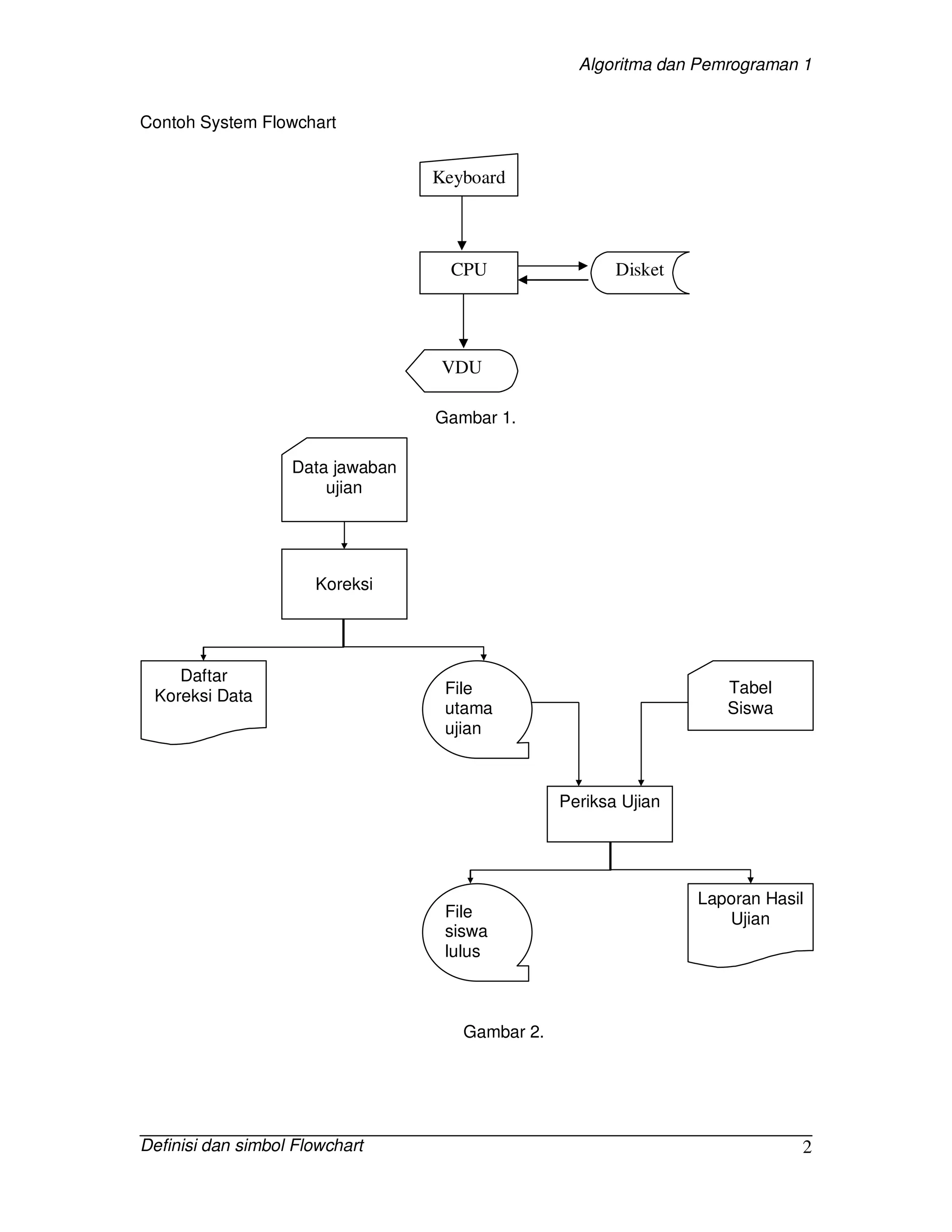 2 definisi dan simbol flowchart | PDF