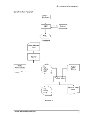 2 definisi dan simbol flowchart | PDF