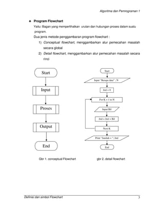 2 definisi dan simbol flowchart | PDF