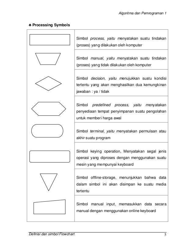 2 definisi dan simbol flowchart