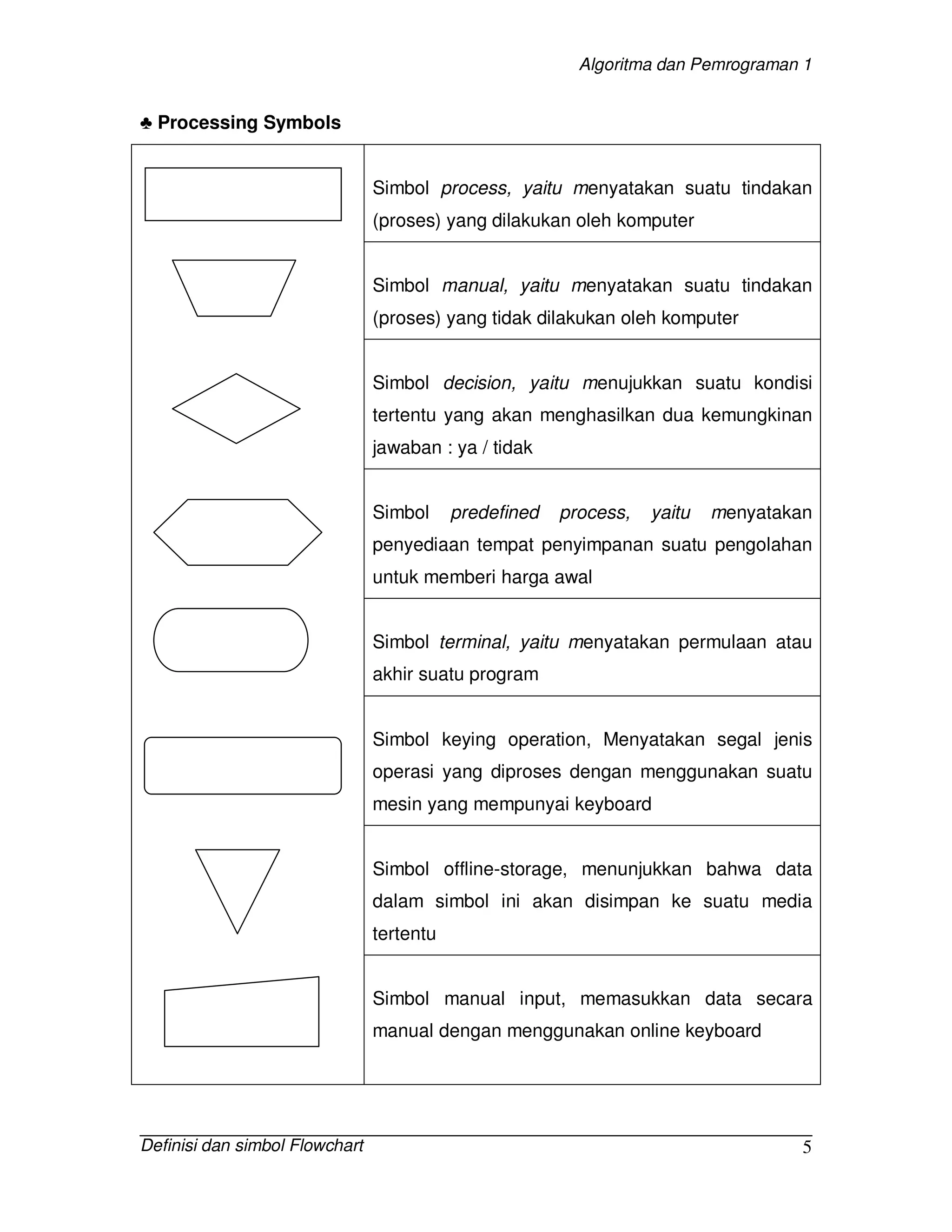 2 definisi dan simbol flowchart | PDF