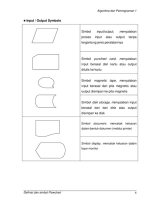 2 definisi dan simbol flowchart | PDF