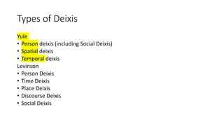 2 Deixis.pptx