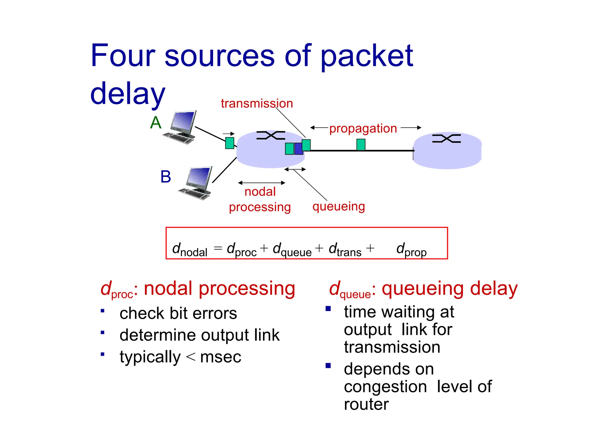 computer network engineering 20242 Delay-and-loss.pptx
