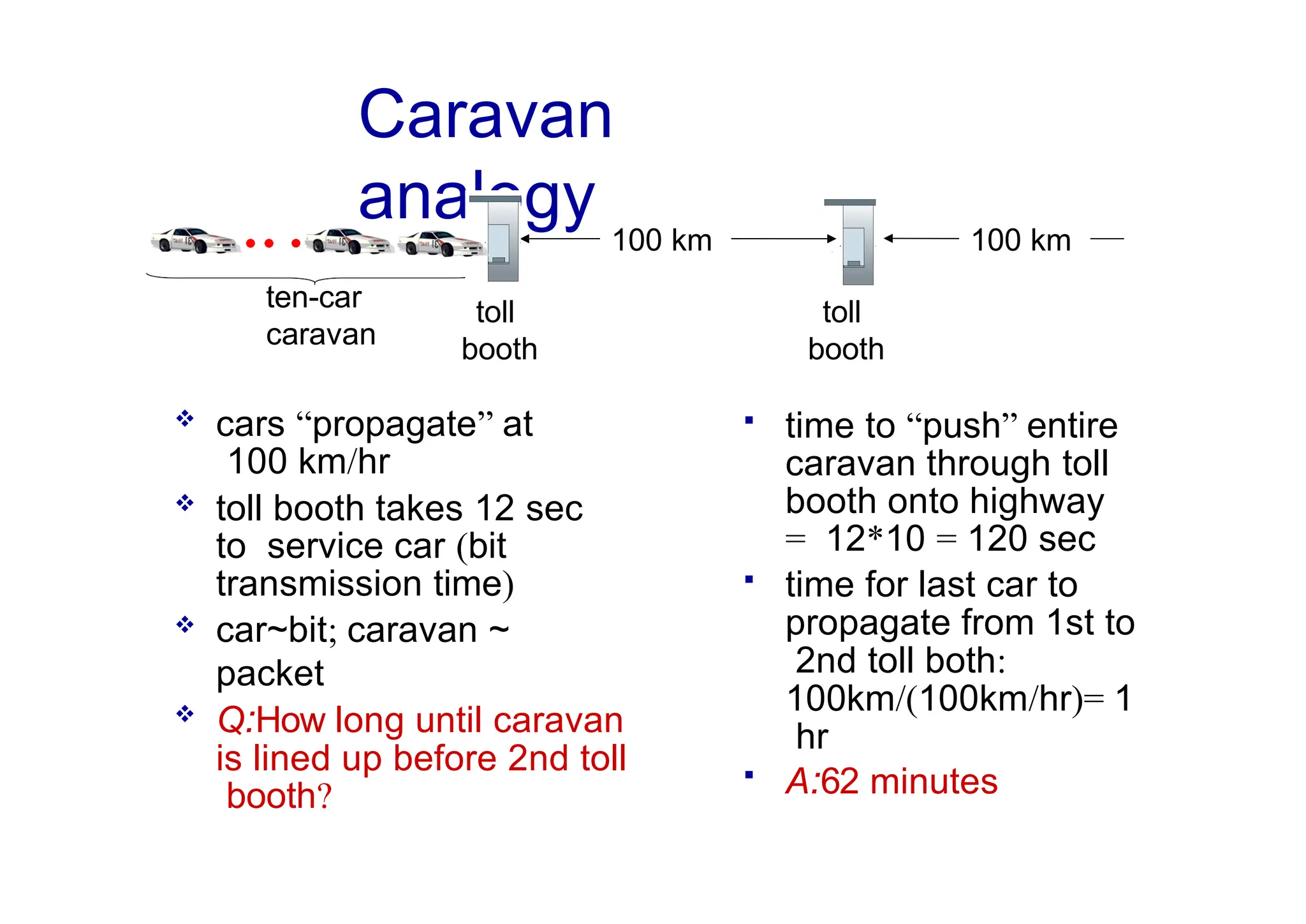 computer network engineering 20242 Delay-and-loss.pptx