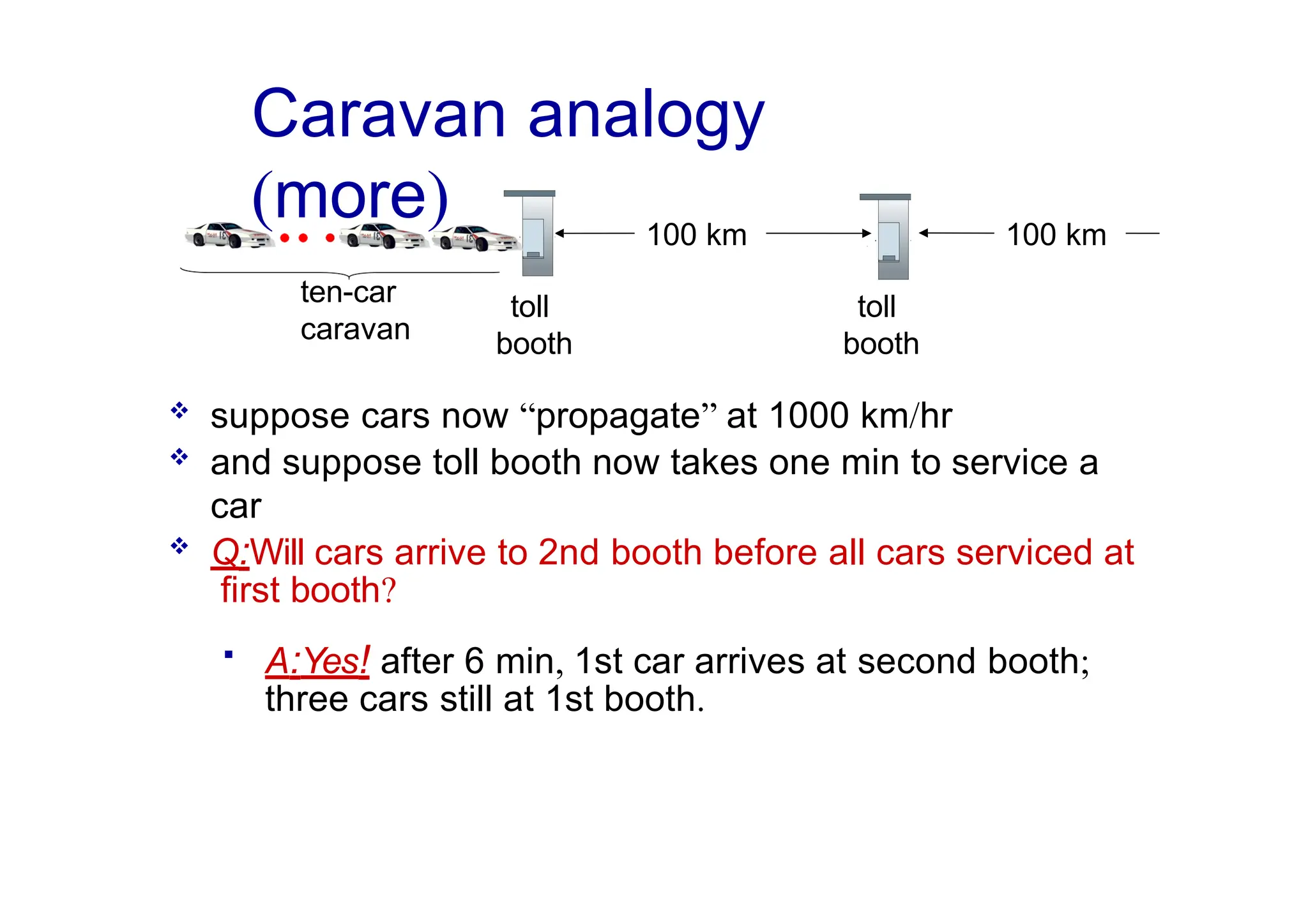 computer network engineering 20242 Delay-and-loss.pptx