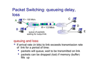 computer network engineering 20242 Delay-and-loss.pptx