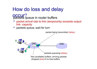 computer network engineering 20242 Delay-and-loss.pptx