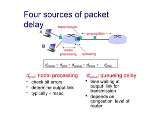 computer network engineering 20242 Delay-and-loss.pptx