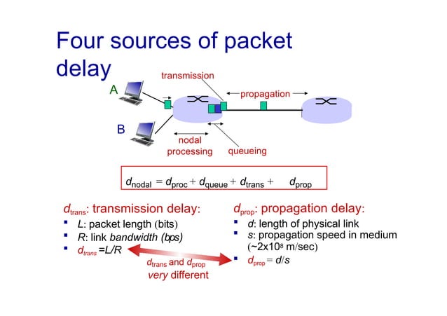computer network engineering 20242 Delay-and-loss.pptx