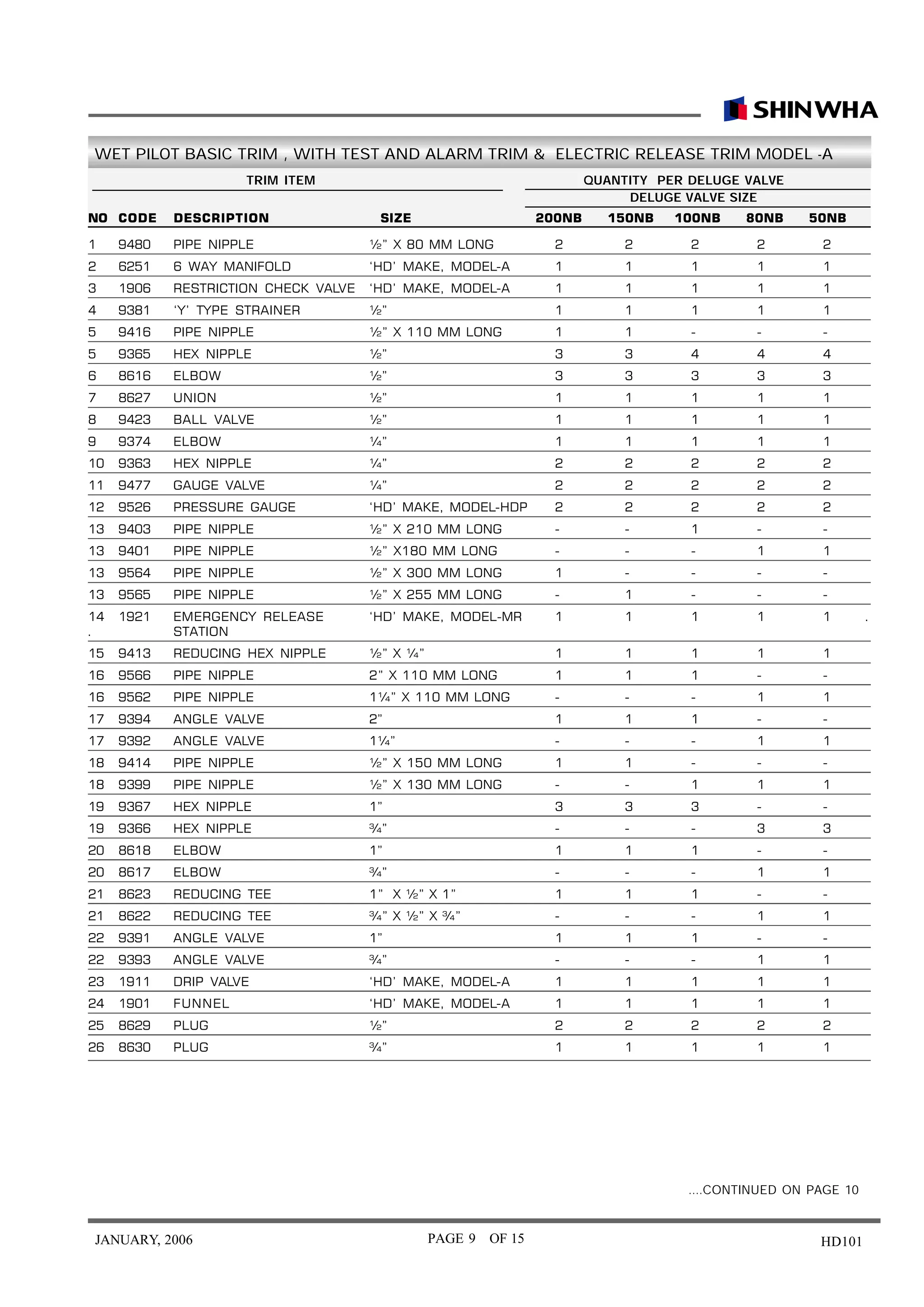2 delugevalve a | PDF