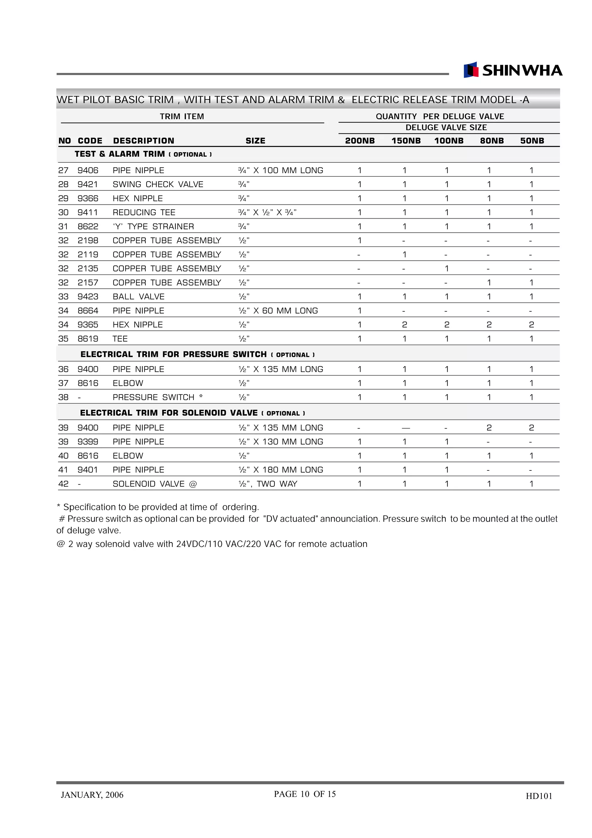 2 delugevalve a | PDF