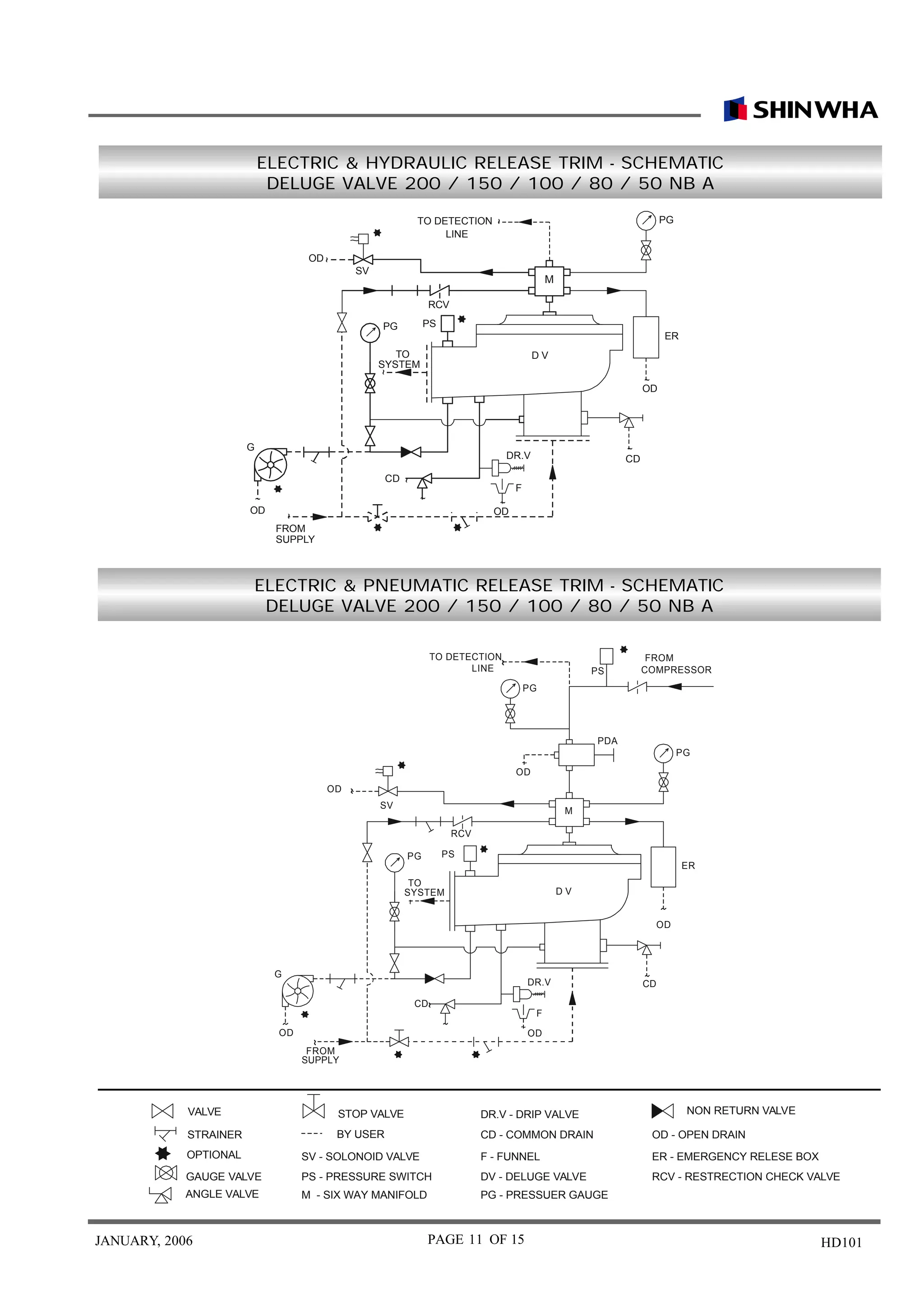2 delugevalve a | PDF