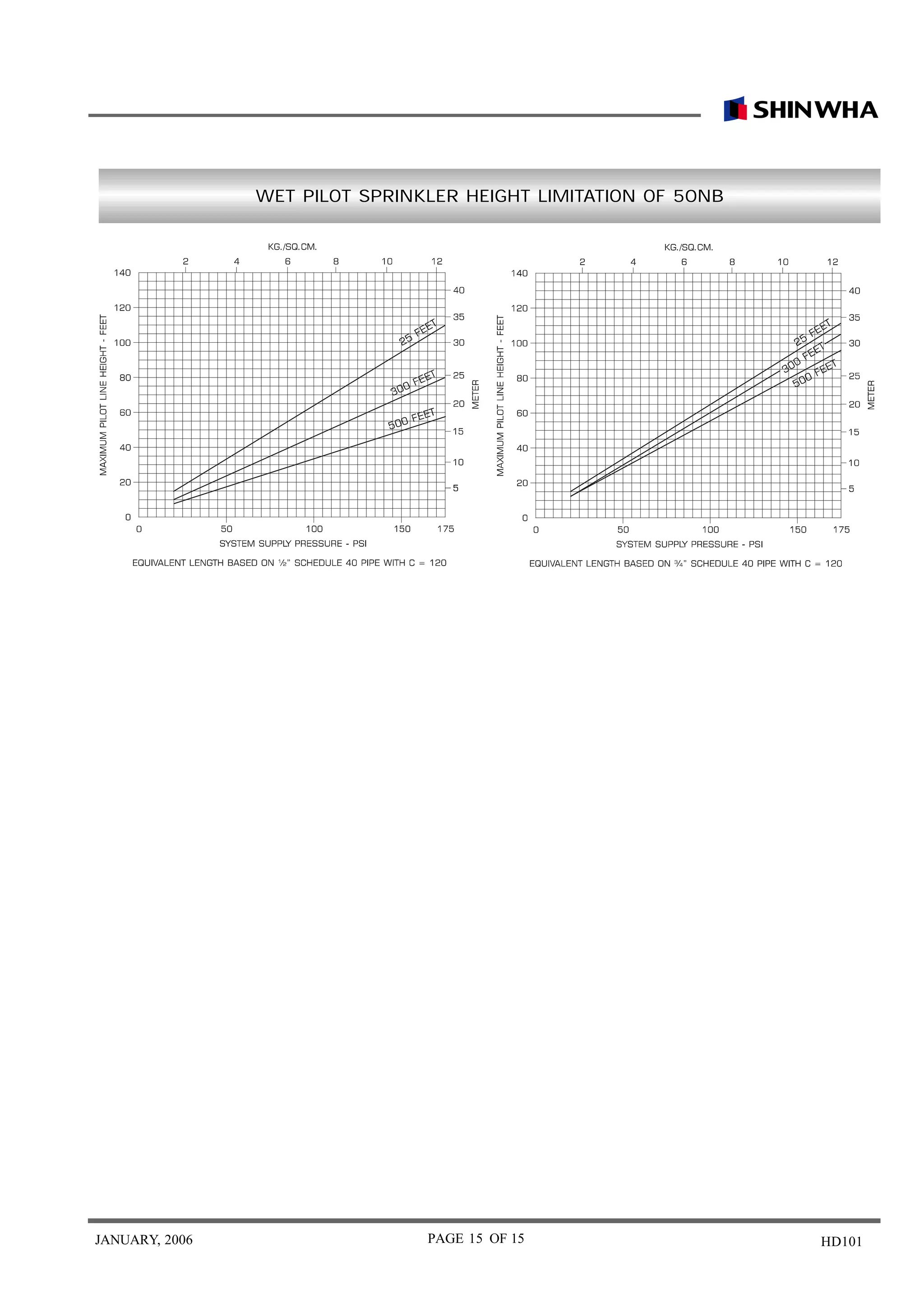 2 delugevalve a | PDF