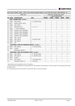 2 delugevalve a | PDF