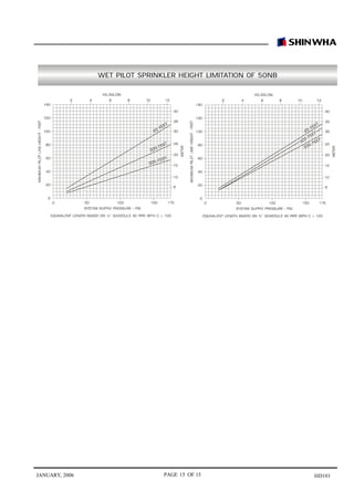 2 delugevalve a | PDF