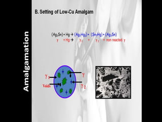 dental amalgam dental material | PPT