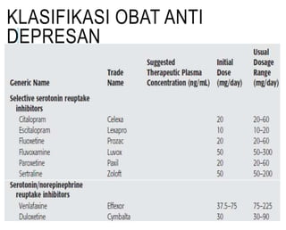 2_DEPRESI SARAF PUSAT FARMAKOTERAPI.pptx